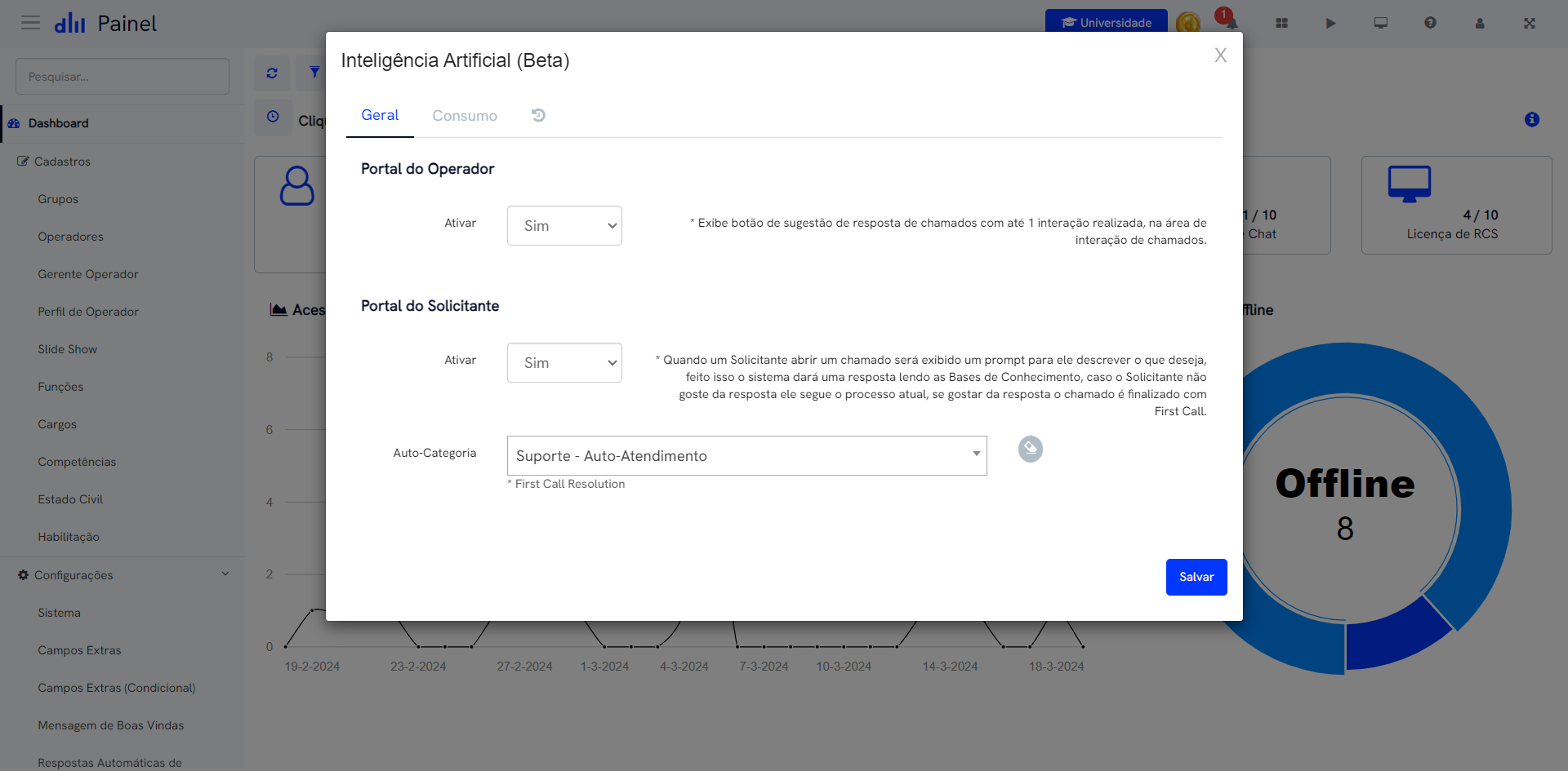 Funcionalidade - Painel | Desk Manager