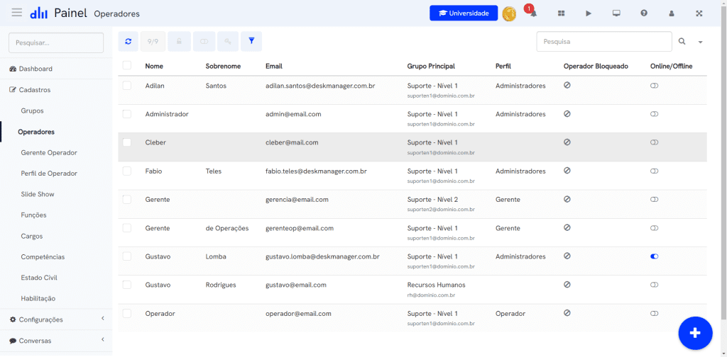 Funcionalidade - Painel | Desk Manager